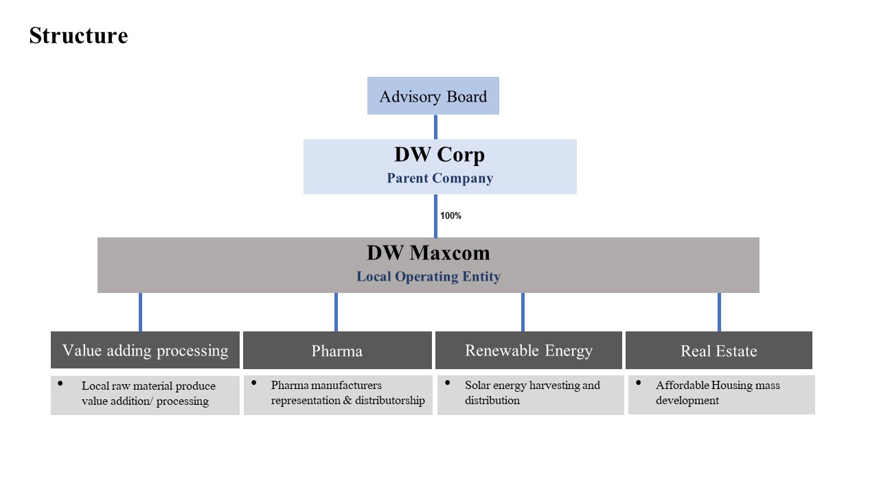DW-Corp | Bridging the gap